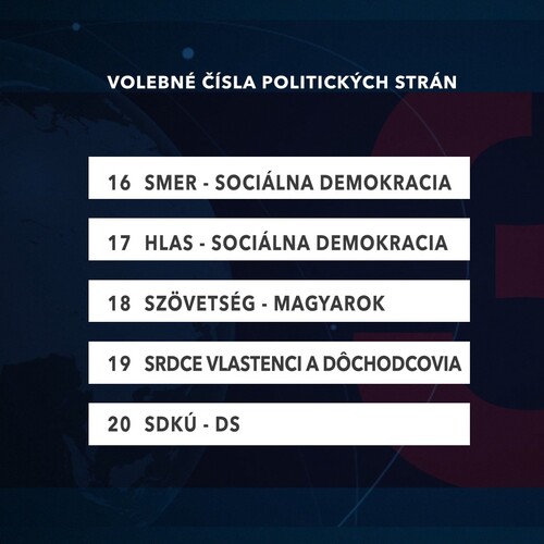 Voľby 2023: Politické strany dostali svoje čísla. Pozrite si, aké má ...